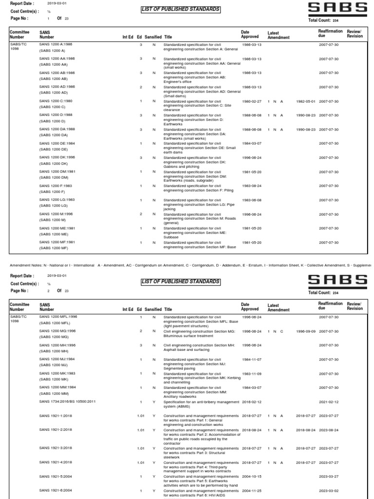 List of SA Codes | PDF | Specification (Technical Standard) | Road Surface