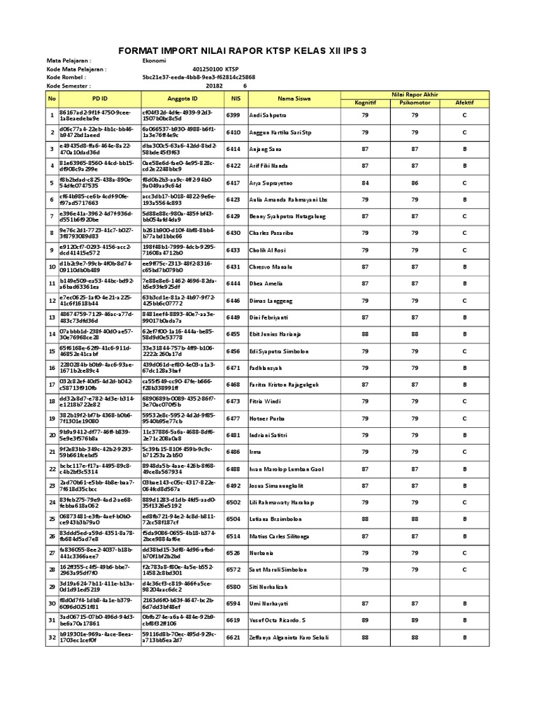 Format Import Nilai Rapor KTSP Kelas Xii Ips 3 | PDF