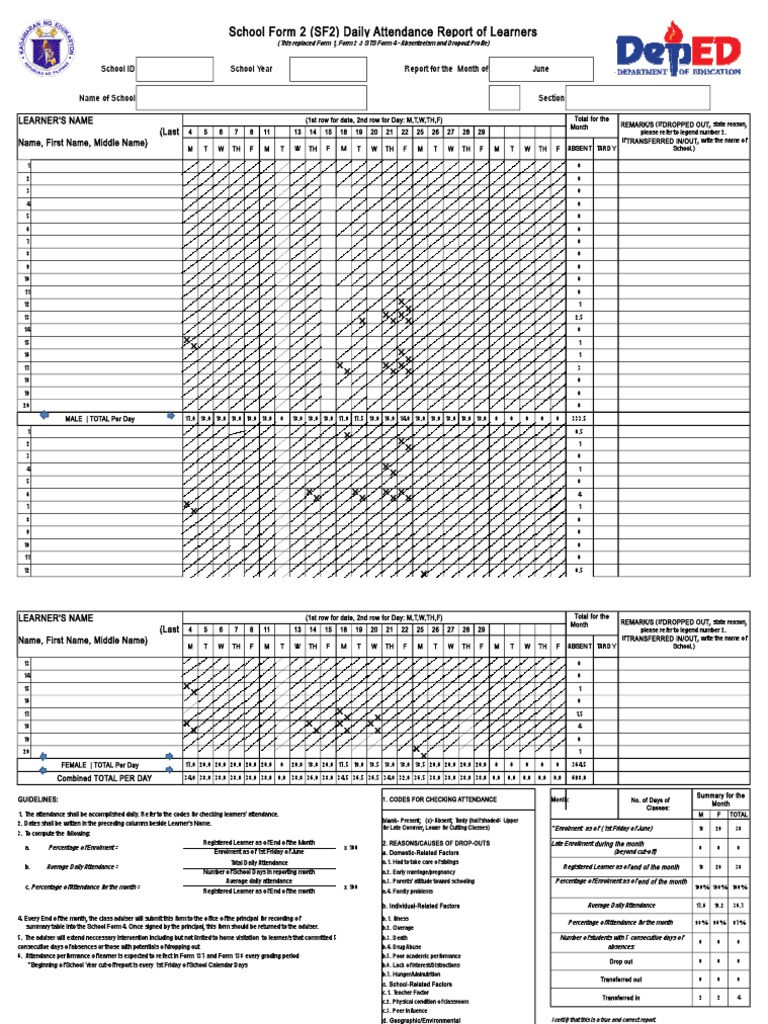 SF2 Daily Attendance Report Summary | PDF | Cognition | Psychology