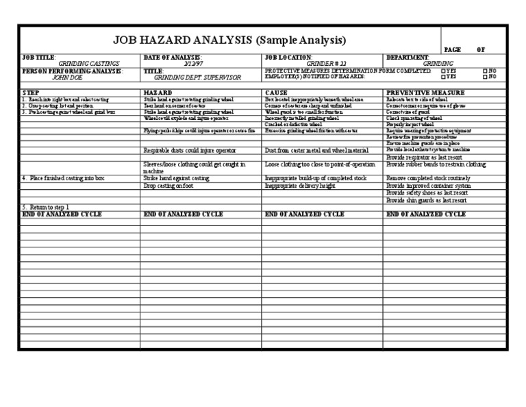 Job Hazard Analysis Example | PDF | Grinding (Abrasive Cutting ...
