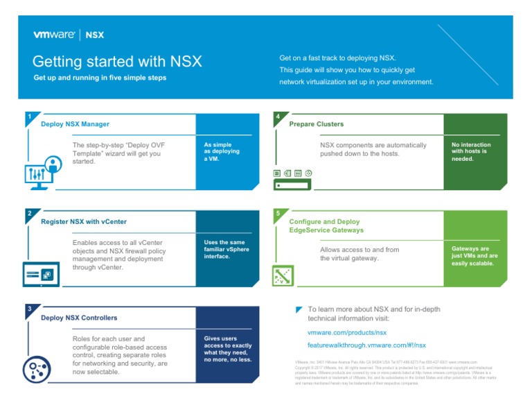 Vmware NSX Quick Start Guide | PDF | V Mware | Trademark