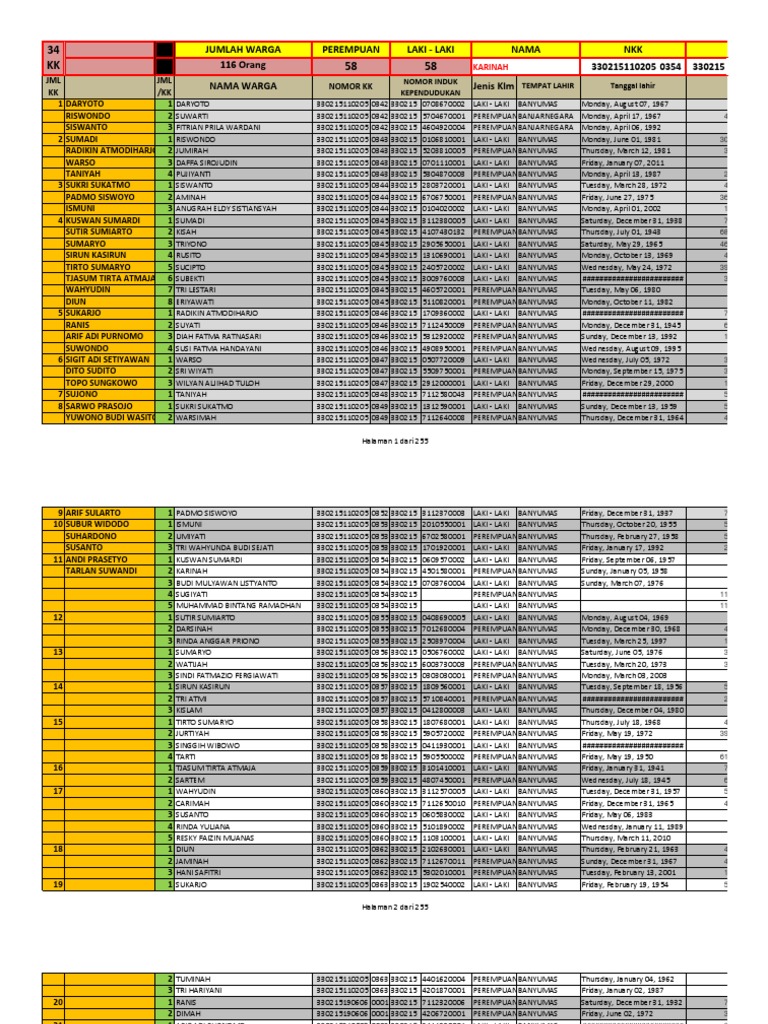 Data Warga RT 02 | PDF | Indonesia