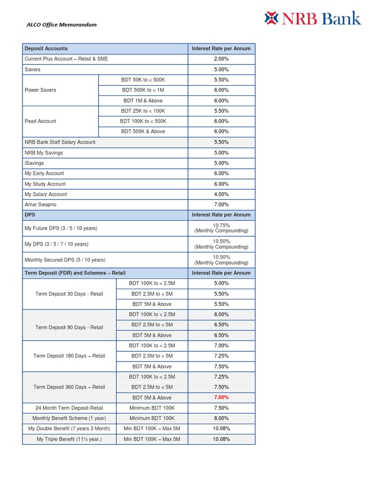 NRB Bank Bangladesh Deposit Rate | PDF | Deposit Account | Factor ...