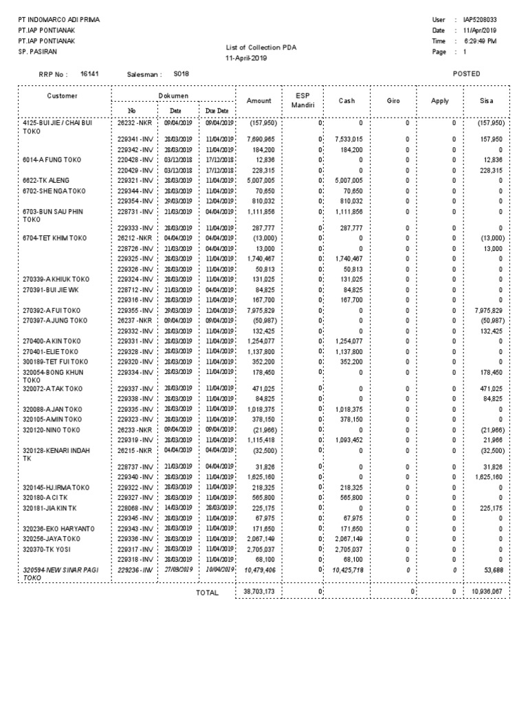 List Pda | PDF | Finance & Money Management