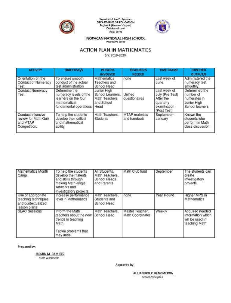 Math Action Plan 2019-2020 | PDF | Teachers | Teaching Mathematics