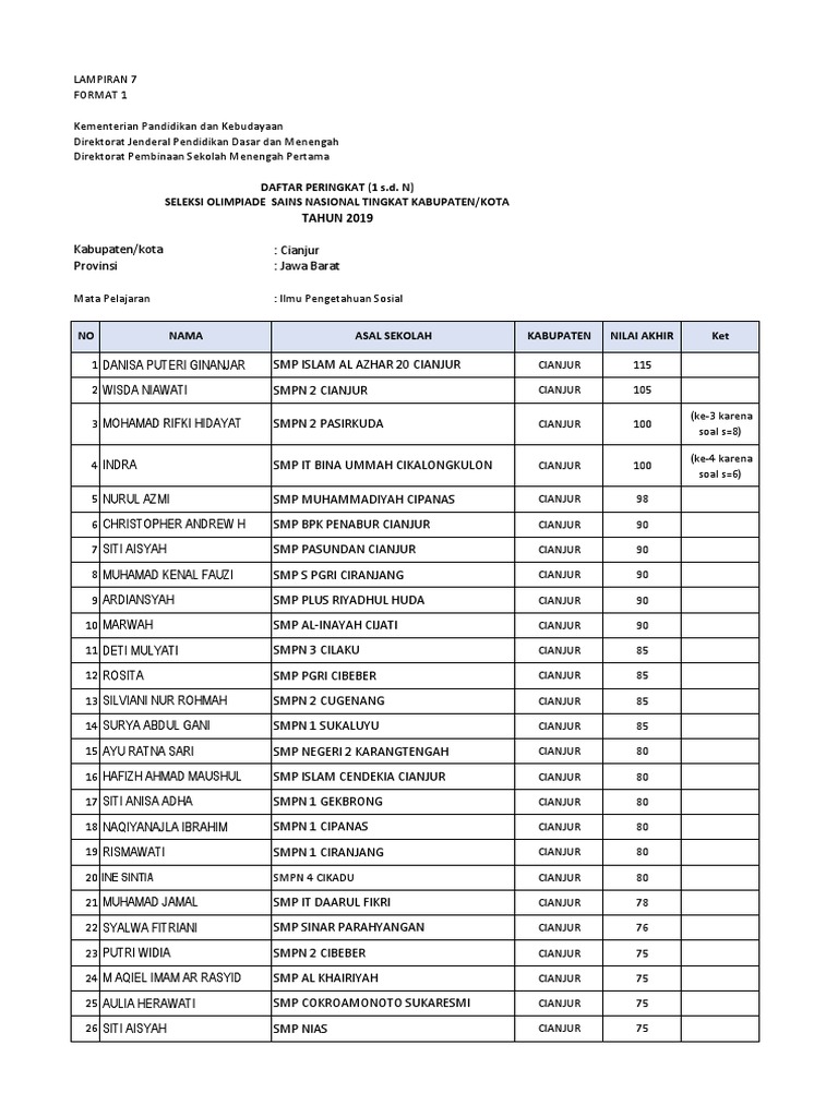 Hasil Osn Ips PDF | PDF