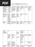 Lesson Plans For Remedial Reading | PDF | Phonics | Flashcard