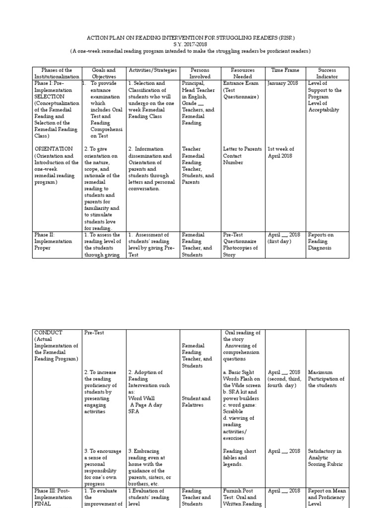 Action Plan On Reading Intervention For Struggling Readers | PDF | Test ...