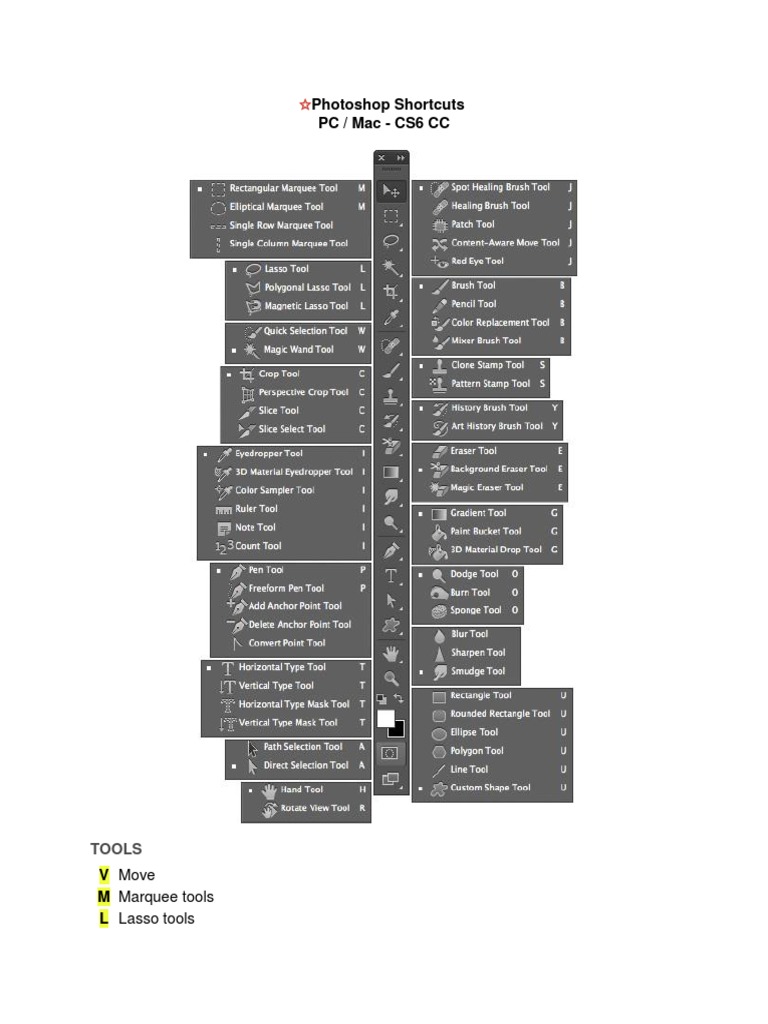Photoshop Shortcuts PC / Mac - Cs6 CC: Tools | PDF | Adobe Photoshop ...