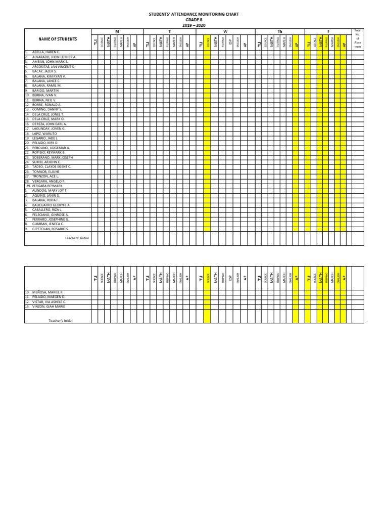 Grade 8 Attendance Monitoring Chart | PDF