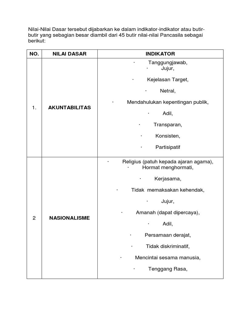 Nilai Dasar Asn Aneka | PDF Nilai Dasar Asn Aneka | PDF