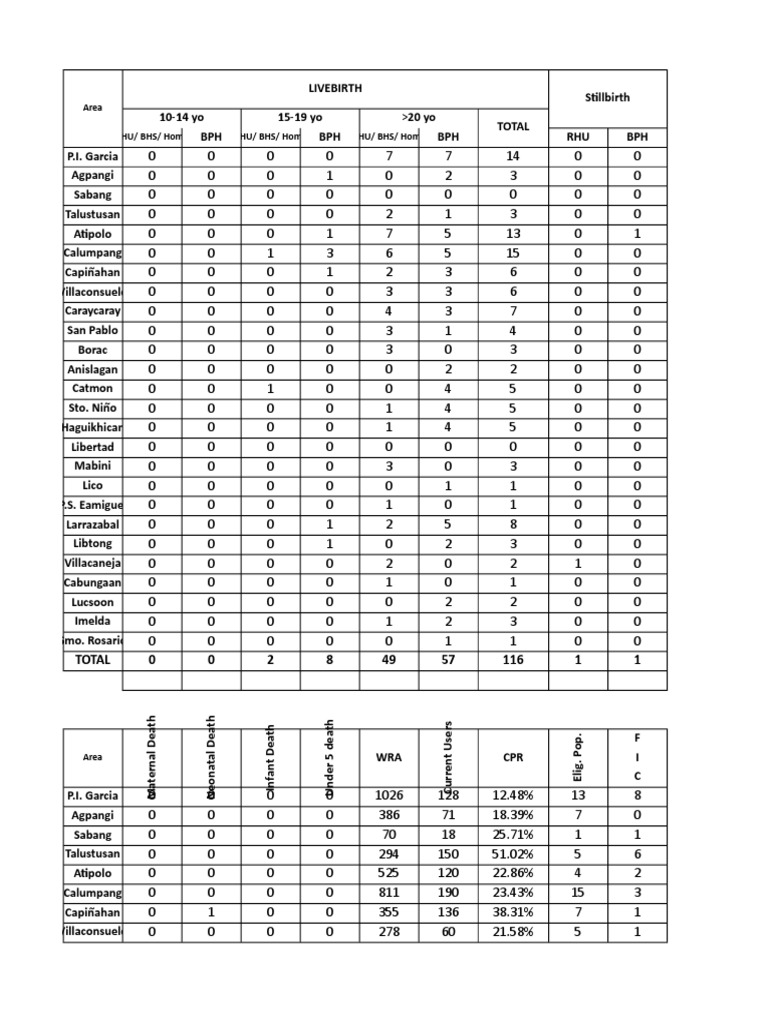 MNCHN 2018 Naval | PDF | Childhood | Woman