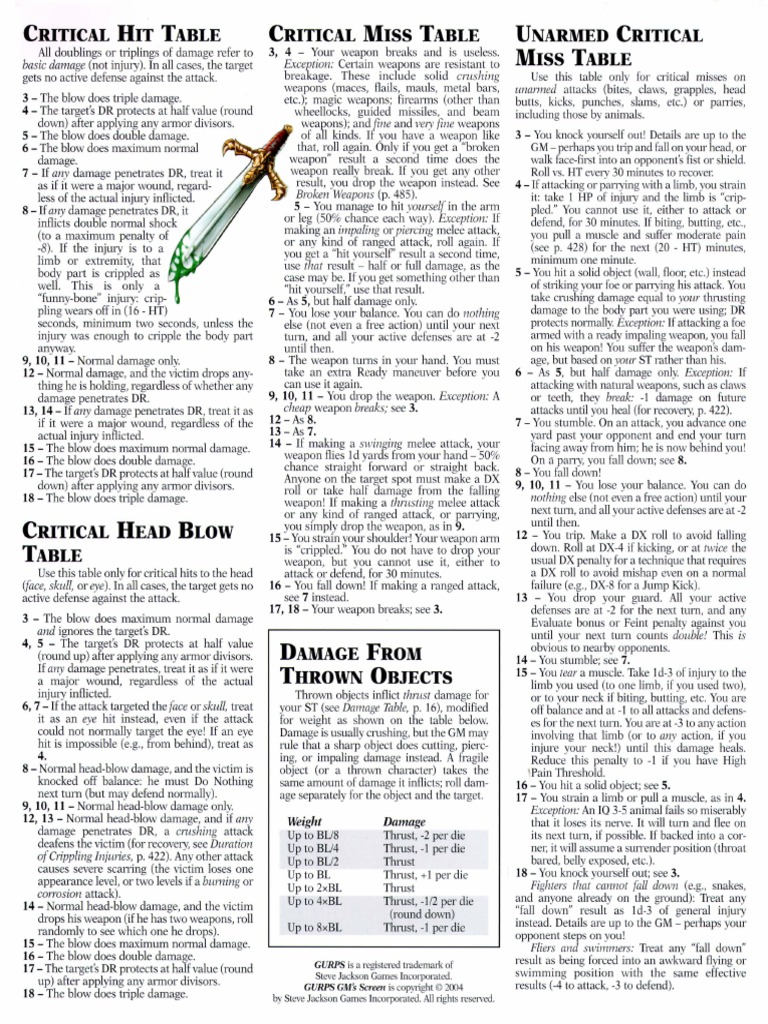 GURPS 4th - GM Screen PDF | PDF