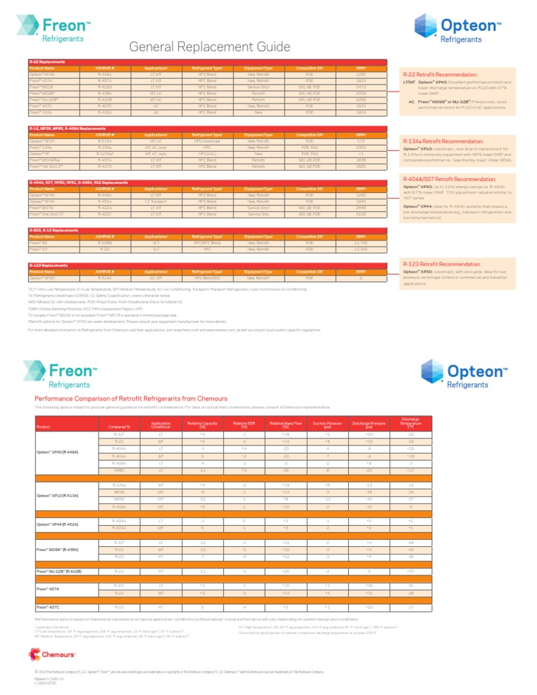 Opteon Freon General Replacement Guide | PDF | Air Conditioning | Gases