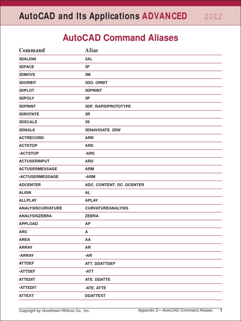 Autocad Command Aliases: Autocad and Its Applications | PDF
