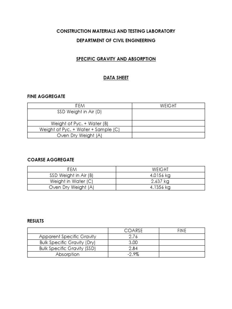 Specific Gravity and Absorption Data | PDF