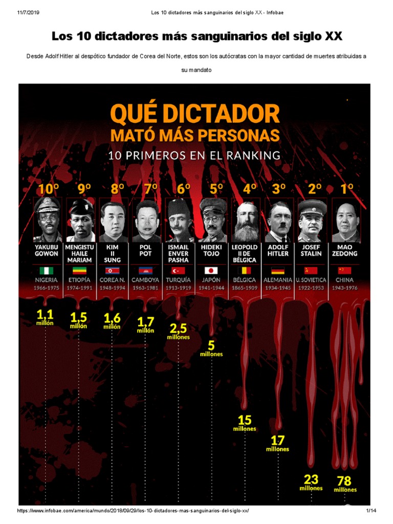 Los 10 Dictadores Más Sanguinarios Del Siglo Xx Infobae Pdf Pol