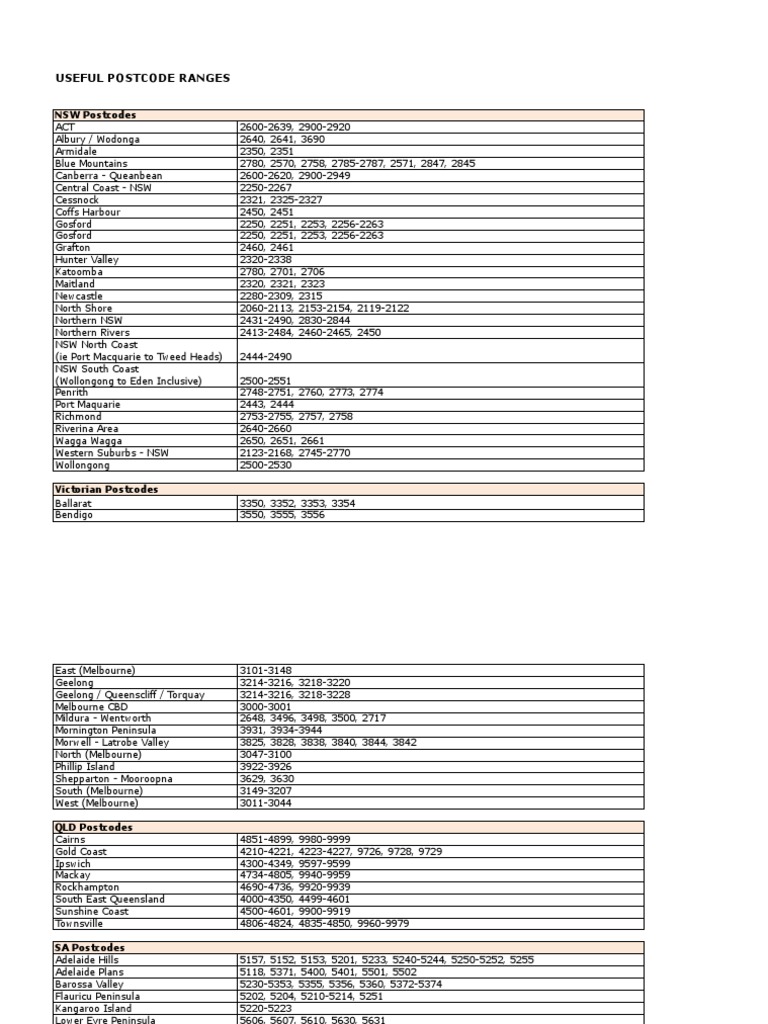 Useful Postcode Ranges | PDF | New South Wales | Queensland