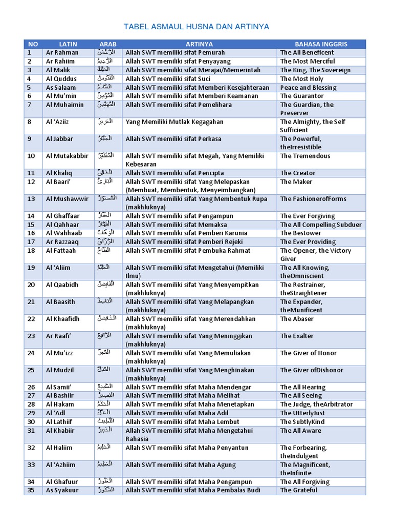 Tabel Asmaul Husna Dan Artinya | PDF