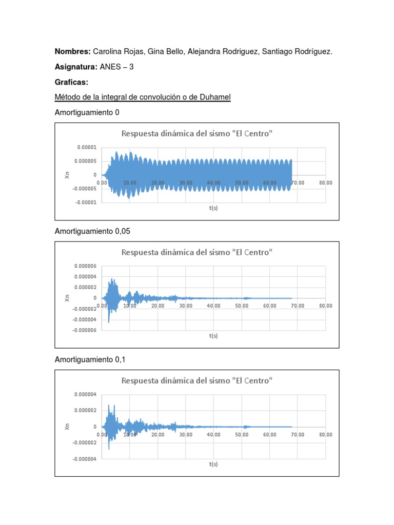 Método de La Integral de Convolución o de Duhamel | PDF | Elasticidad ...