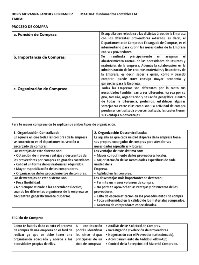 TAREA Doris | PDF | Calidad (comercial) | Inventario