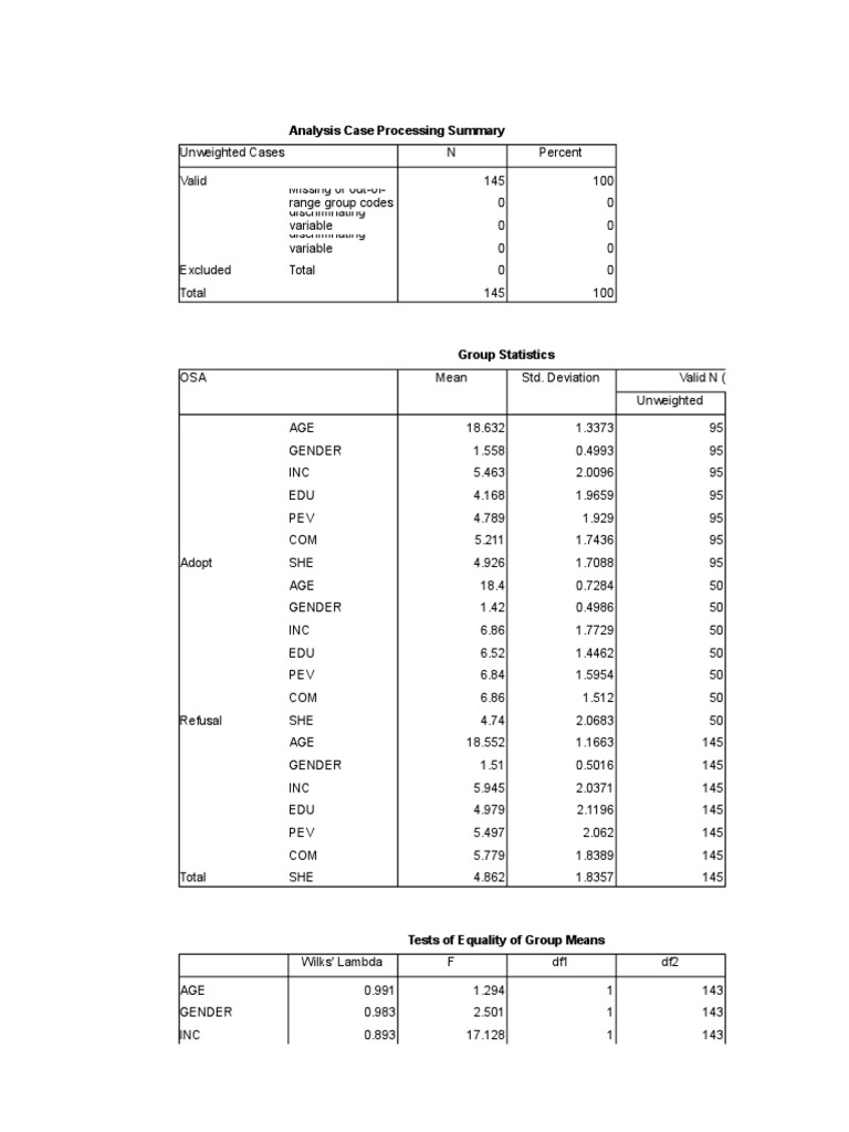 Analysis Case Processing Summary | PDF | Covariance Matrix | Correlation And Dependence