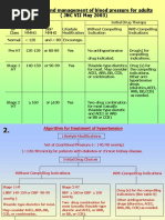 Angiotensin Receptor Blocker (Arb) Comparison Chart | PDF | Heart ...