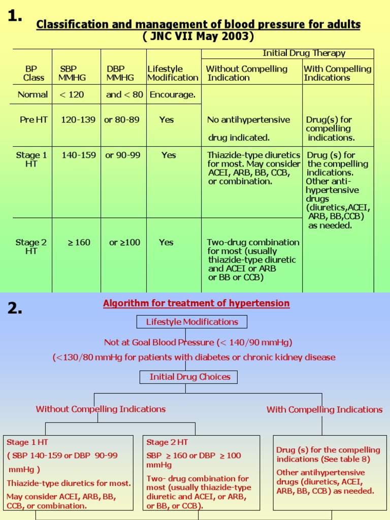 Presentasi JNC VII (21 July 2003) | PDF | Hypertension | Drugs