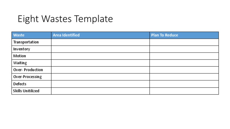Eight Wastes Template | PDF | Technology & Engineering