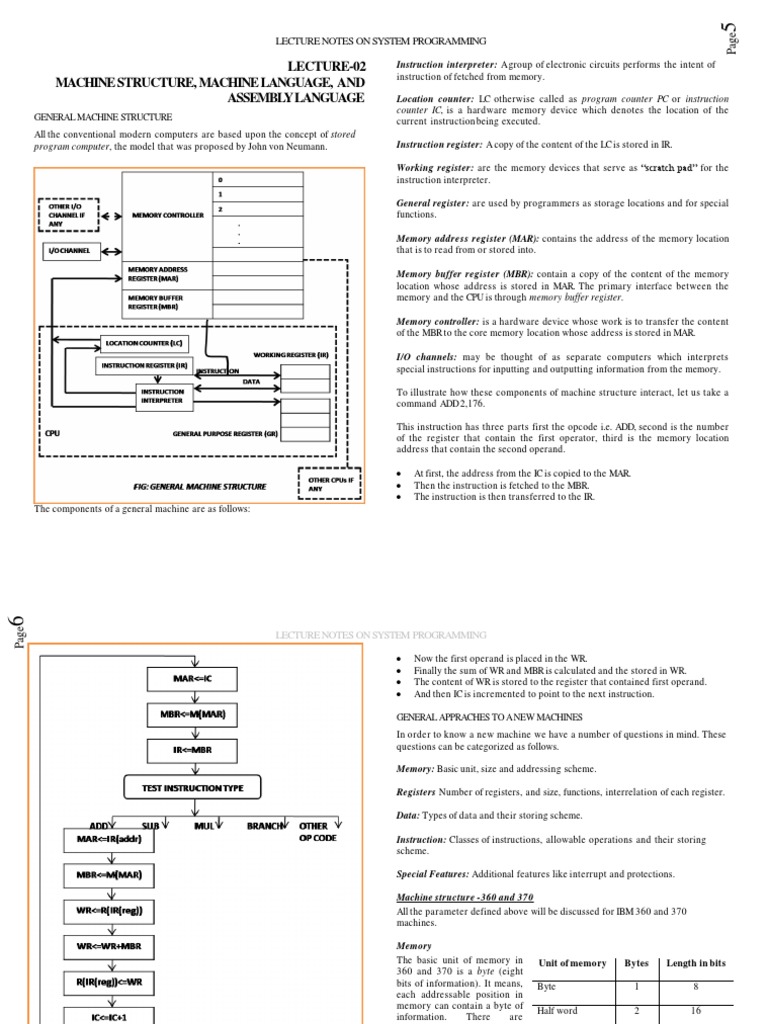 CH 02.machine Structure Machine Language Assembly Language | PDF | Assembly Language | Computer ...