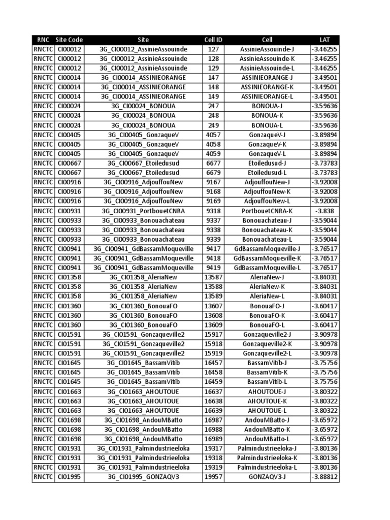 RNC Site Code Site Cell ID Cell LAT | PDF