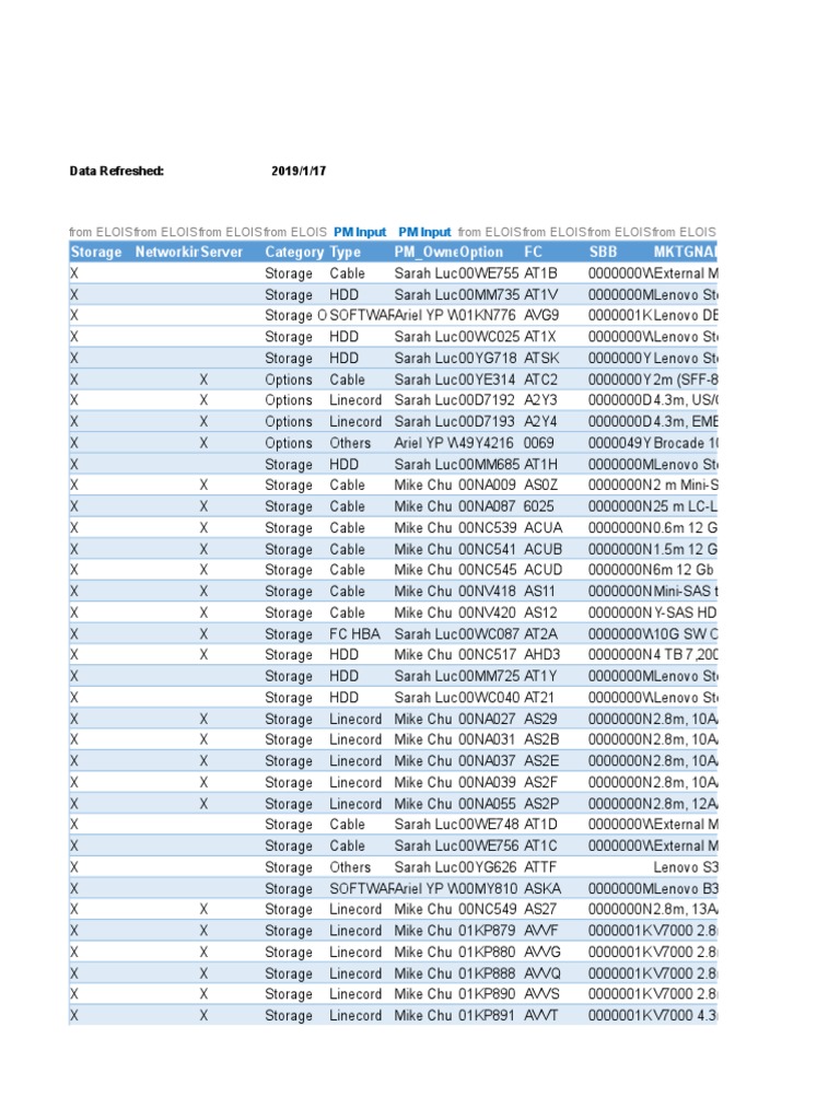 SERVER | PDF | Solid State Drive | Computer Engineering