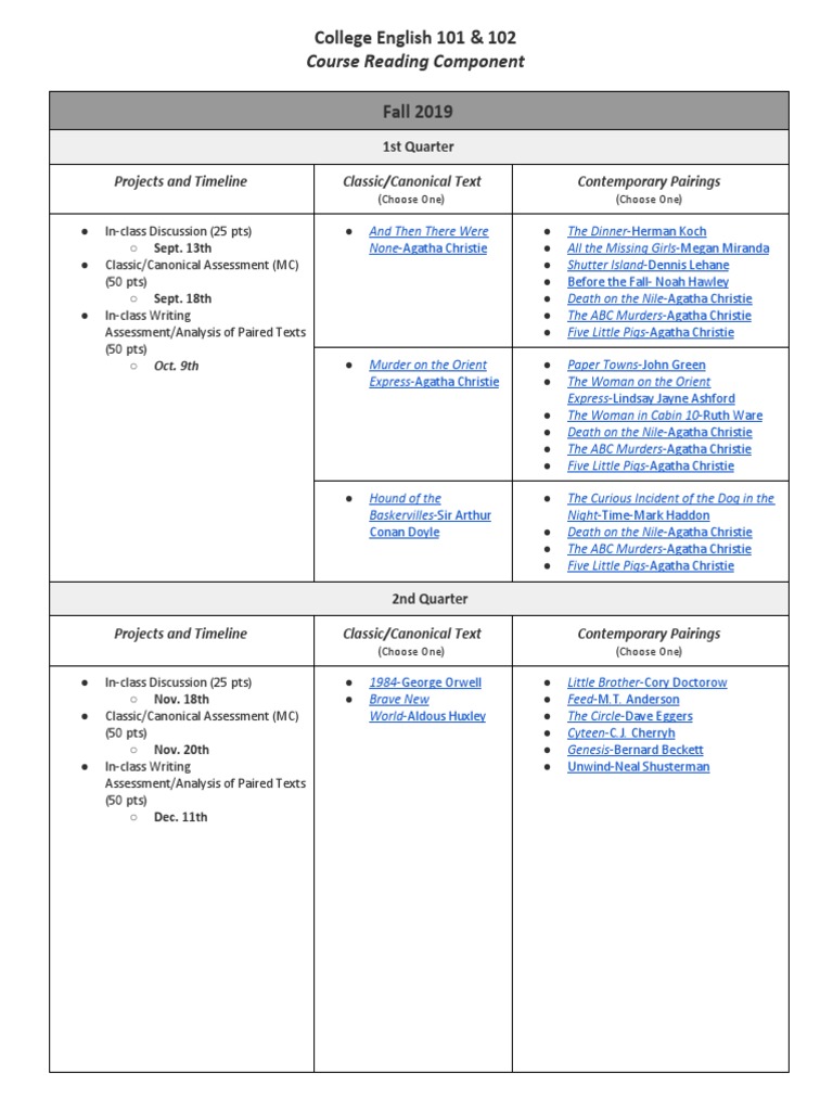 College English Course Reading Component 2019-2020 | PDF | British ...