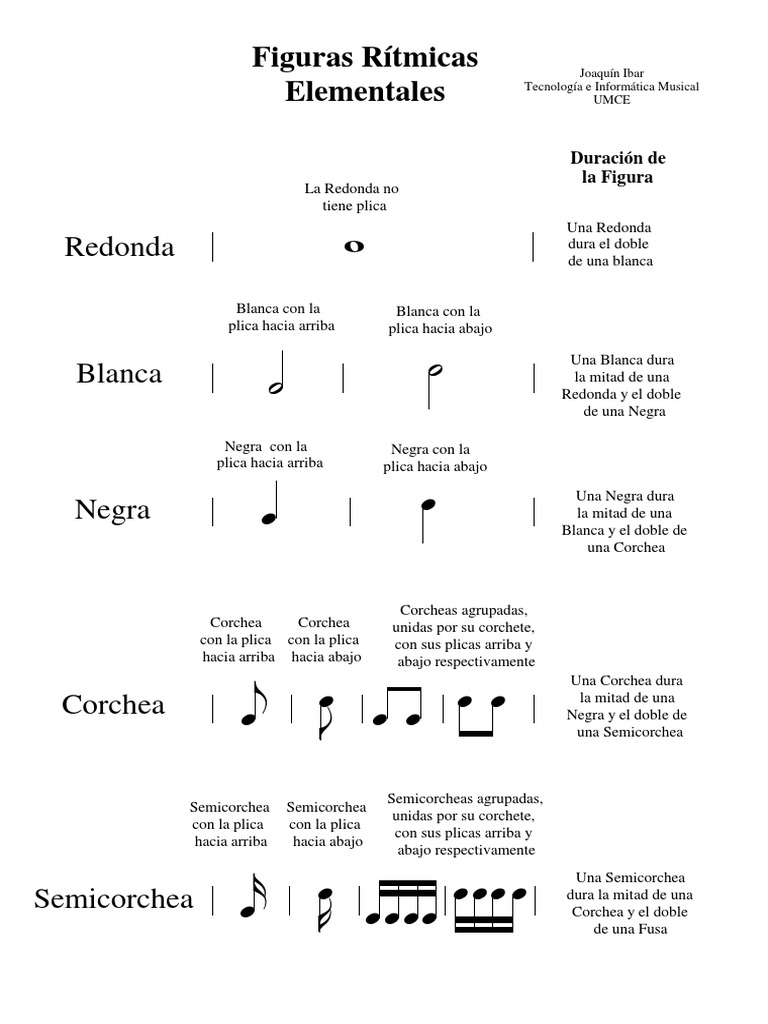 Figuras Rítmicas Elementales | PDF | Formas musicales | Teoría musical