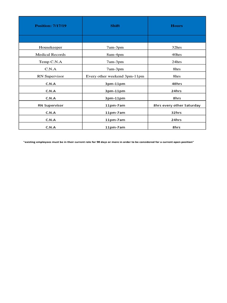 BA Open Position Report 4-17-19 | PDF