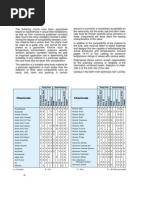 Acrylic Pmma Chemical Compatibility Chart From Ism | PDF | Acetic Acid ...