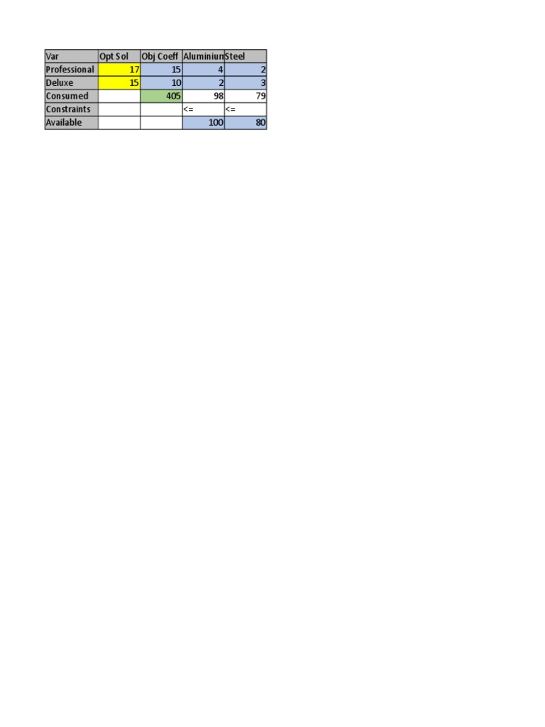 Linear Programming | PDF Linear Programming | PDF