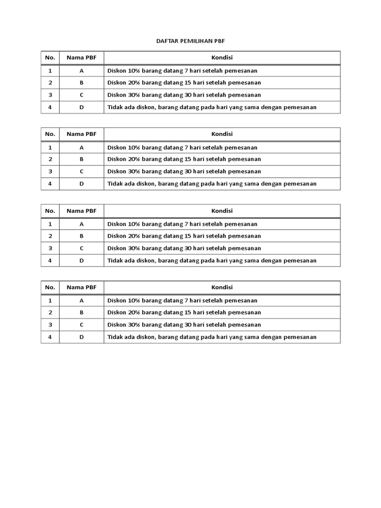 Contoh Daftar PBF, Faktur Obat Ok | PDF