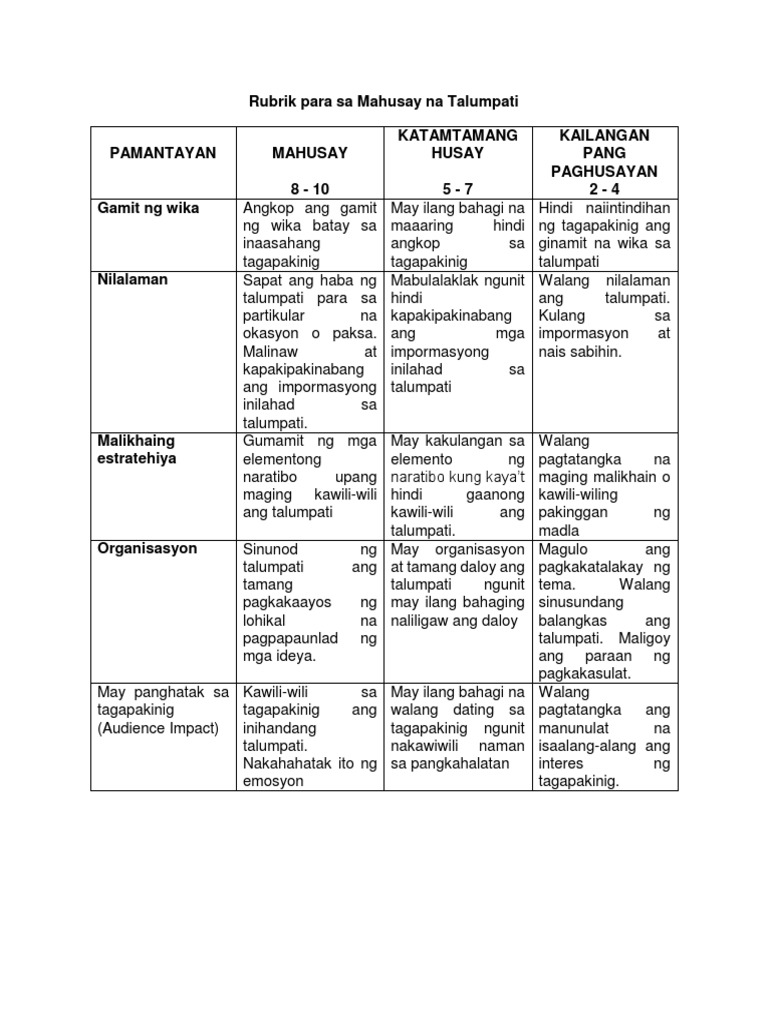 Rubrik para Sa Talumpati | PDF