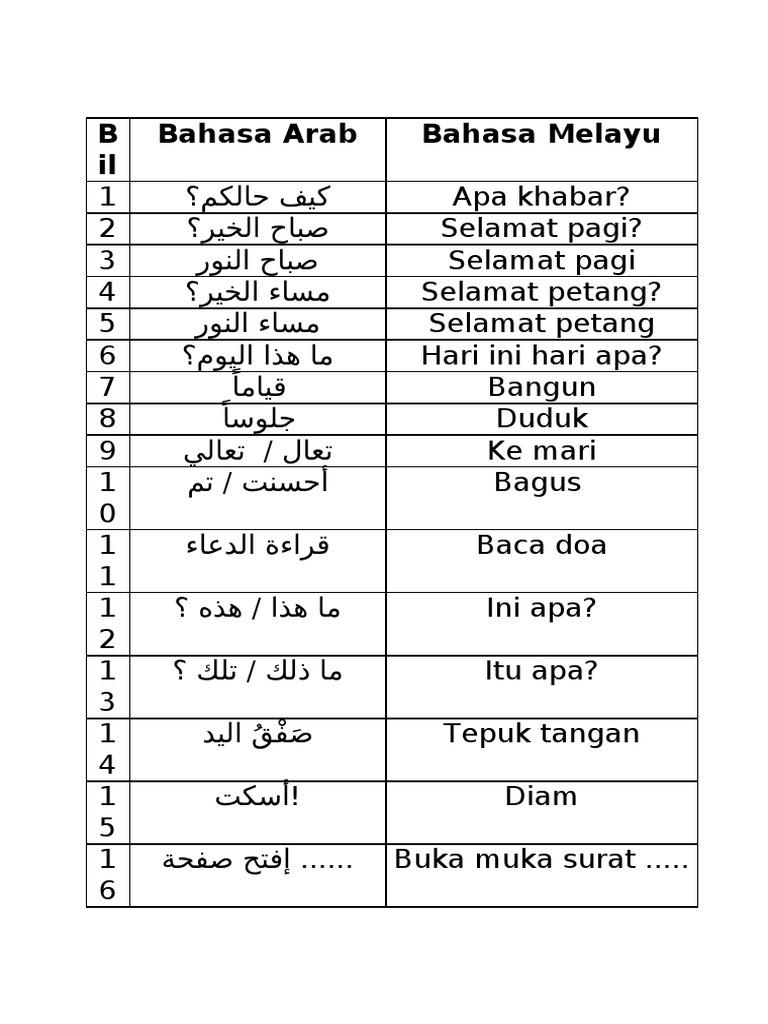 Kata-Kata Harian Bahasa Arab | PDF
