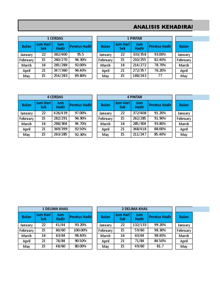 Analisis Kehadiran Murid SK Padang Besar Utara | PDF