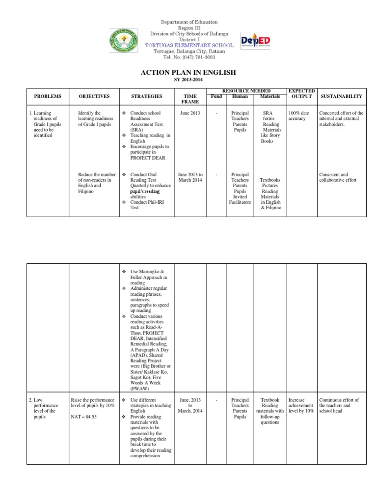 Action Plan in English: SY 2013-2014 Resource Needed Expected Output ...
