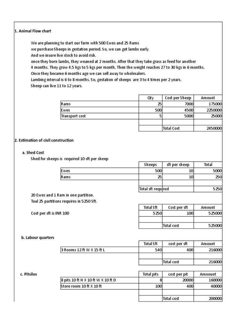Current Sheep Project | PDF | Sheep | Agriculture