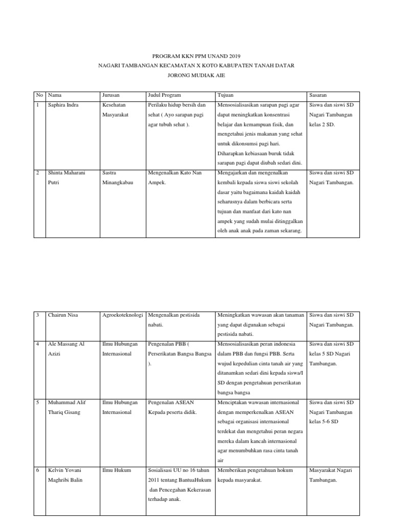 Program KKN PPM | PDF