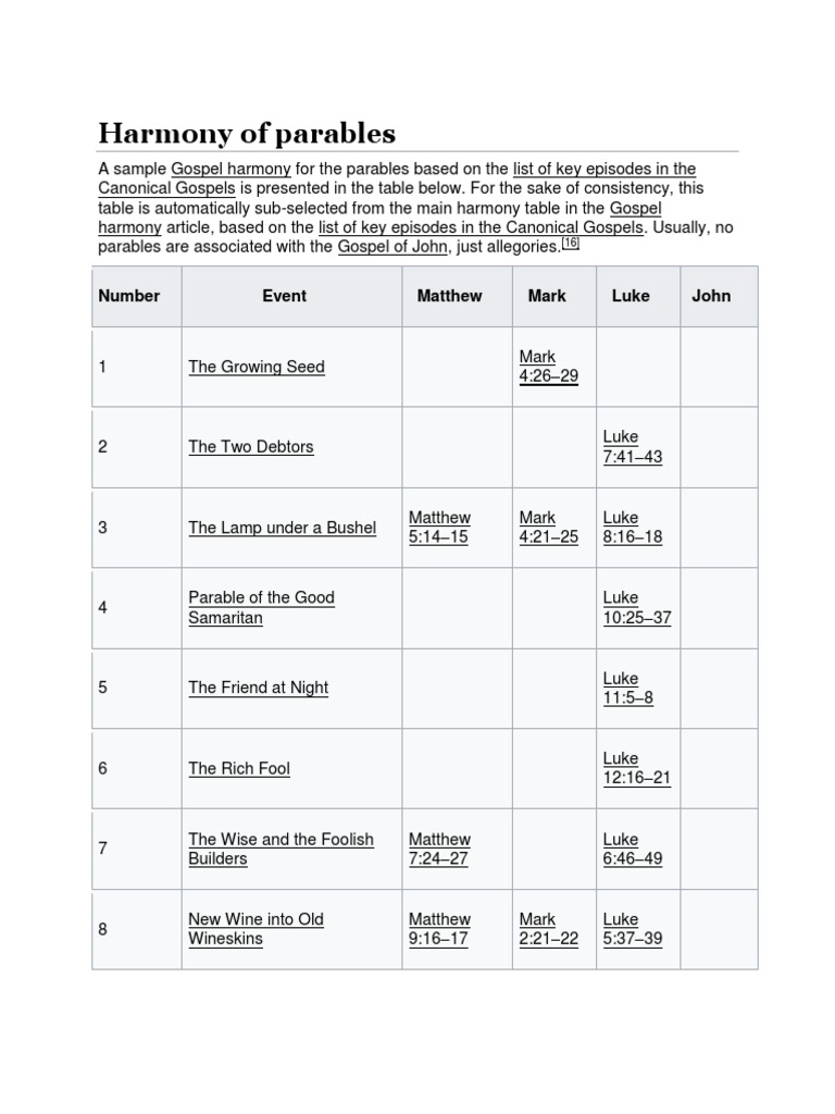 Harmony of Parables | PDF | Parables Of Jesus | Early Christianity