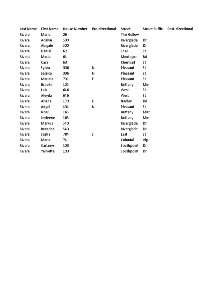 Last Name First Name House Number Pre-Directional Street Street Suffix ...