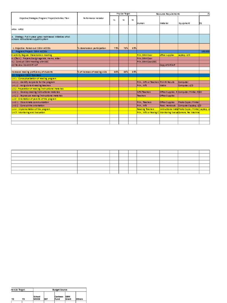 Sample Sip Aip Format | PDF | Photocopier | Office Equipment