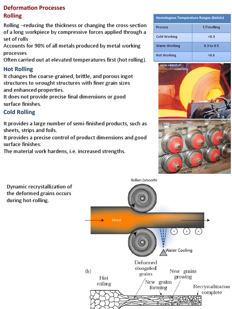 Hot Rolling: Process T/Tmel4ng Cold Working 0.6 | PDF | Rolling ...