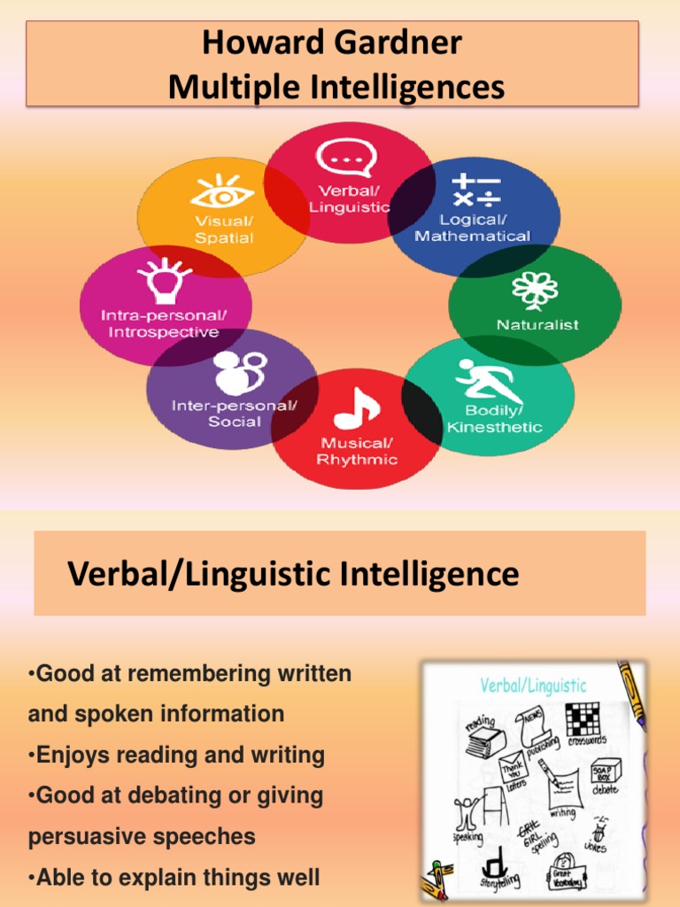 Howard Gardner Multiple Intelligences