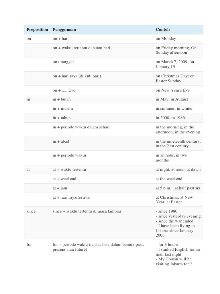 Preposition Penggunaan Contoh | PDF | Language Mechanics | Syntax
